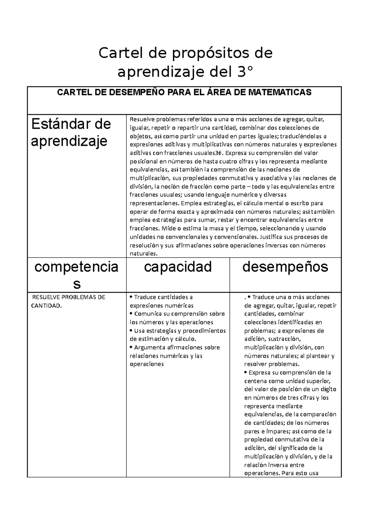 competencias de matematicas - Cartel de propósitos de aprendizaje del 3 ...