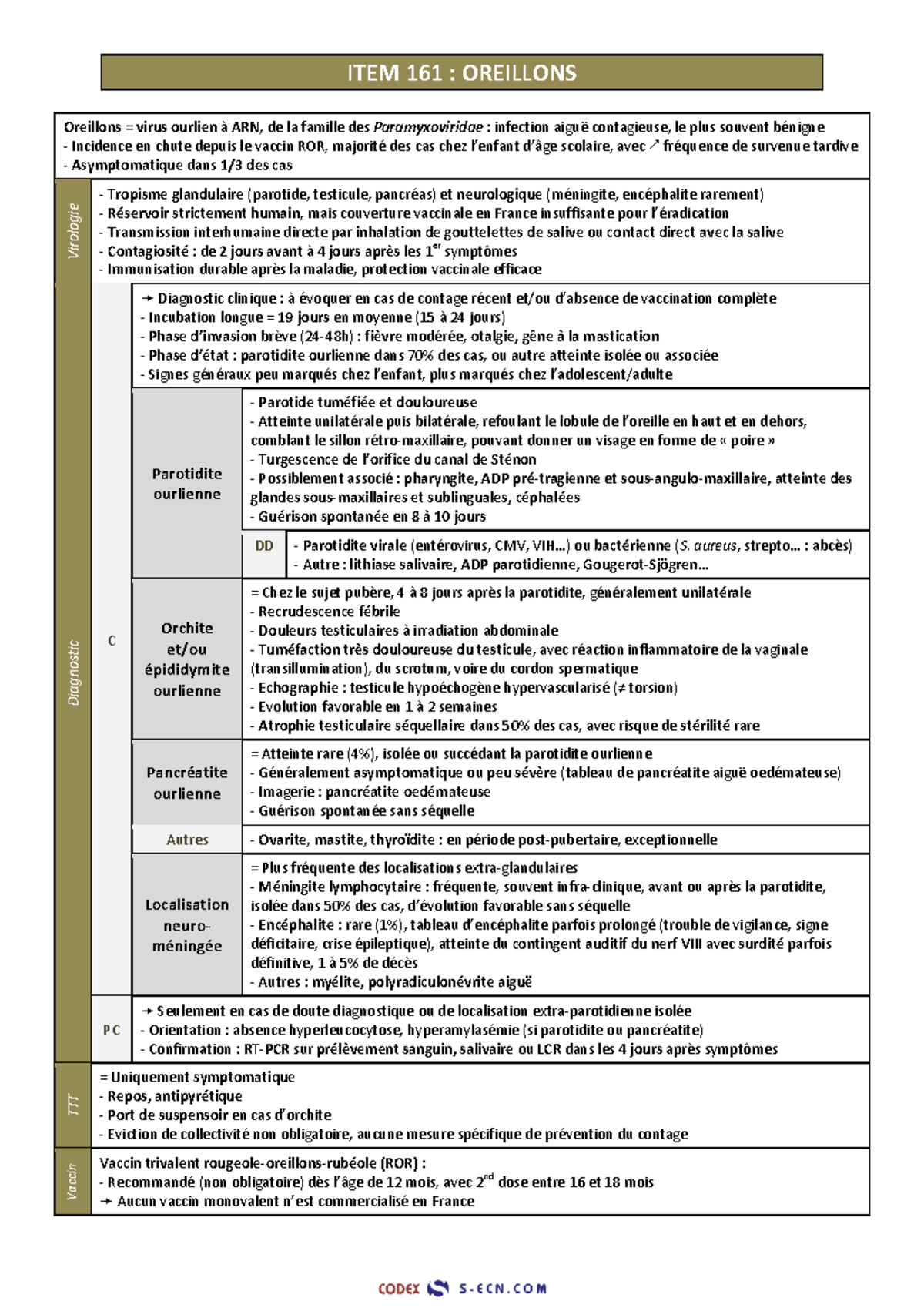 ITEM 161 - Oreillons (Maladie infectieuse) - ITEM 161 : OREILLONS ...