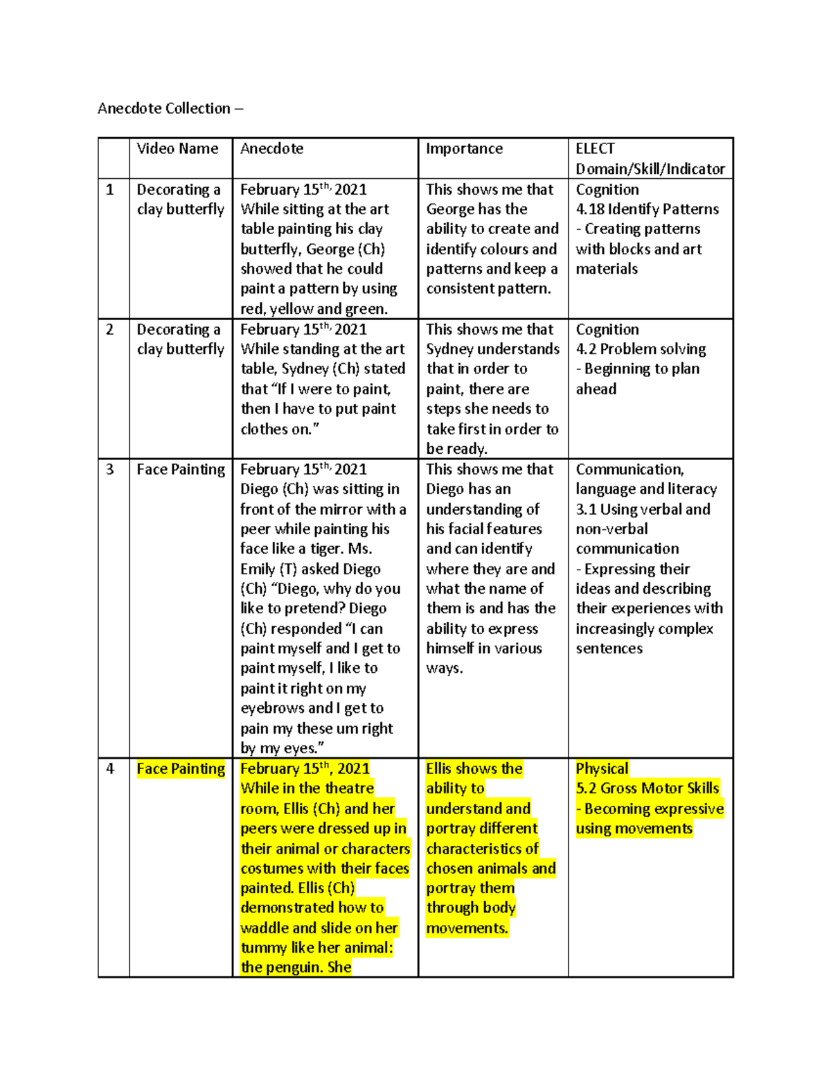 Anecdote Collection - Anecdotal Notes Collected from Videatives for ...
