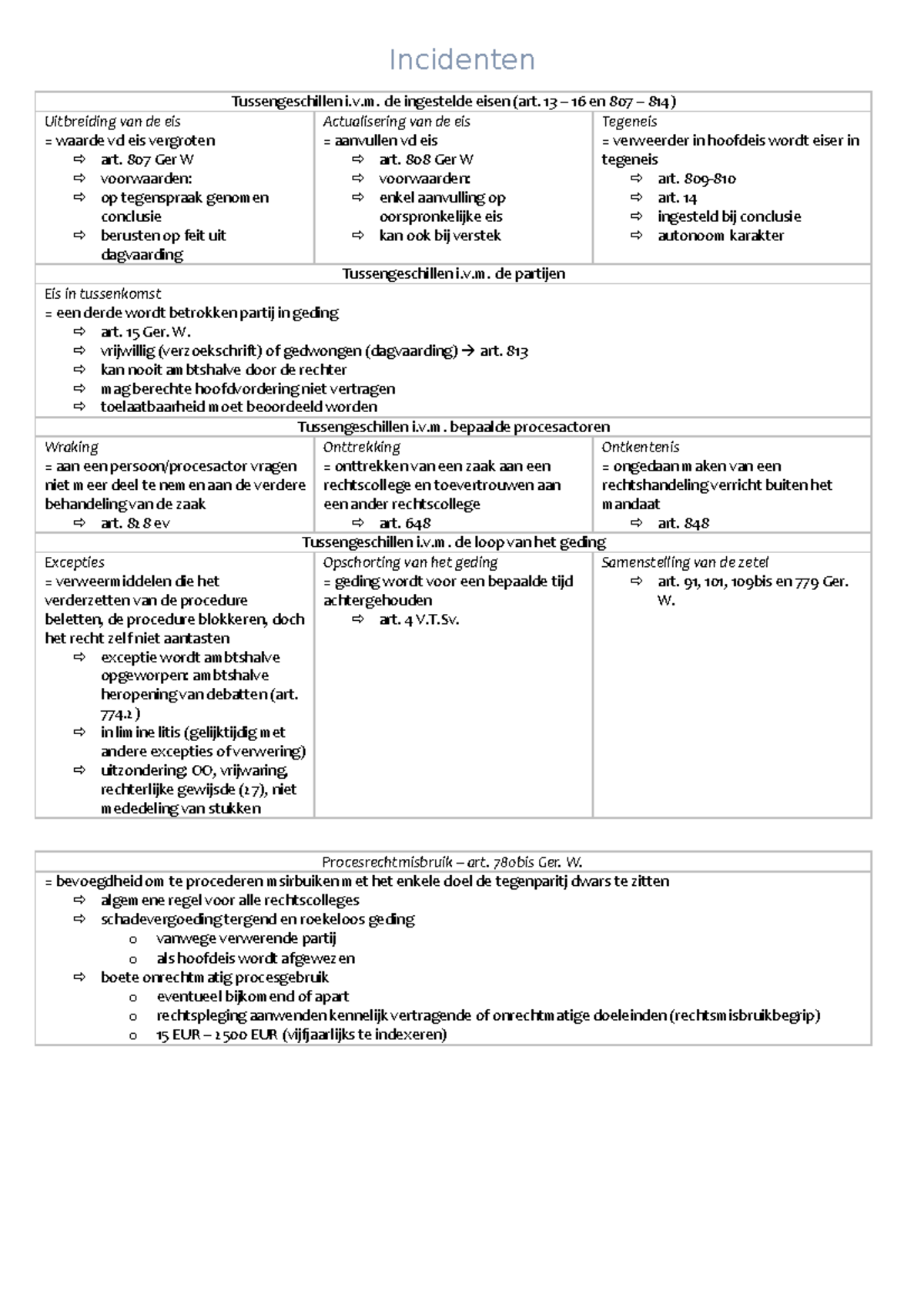 II. Incidenten - tweede deel - Incidenten Tussengeschillen i.v. de ingestelde eisen (art. 13 ...