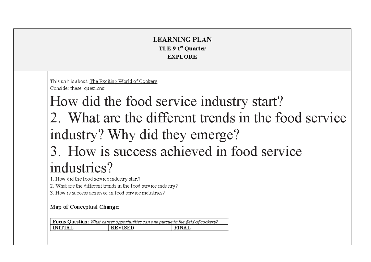 TLE 9 Learning Plan 2022 1st Quarter 2022 - LEARNING PLAN TLE 9 1 st ...