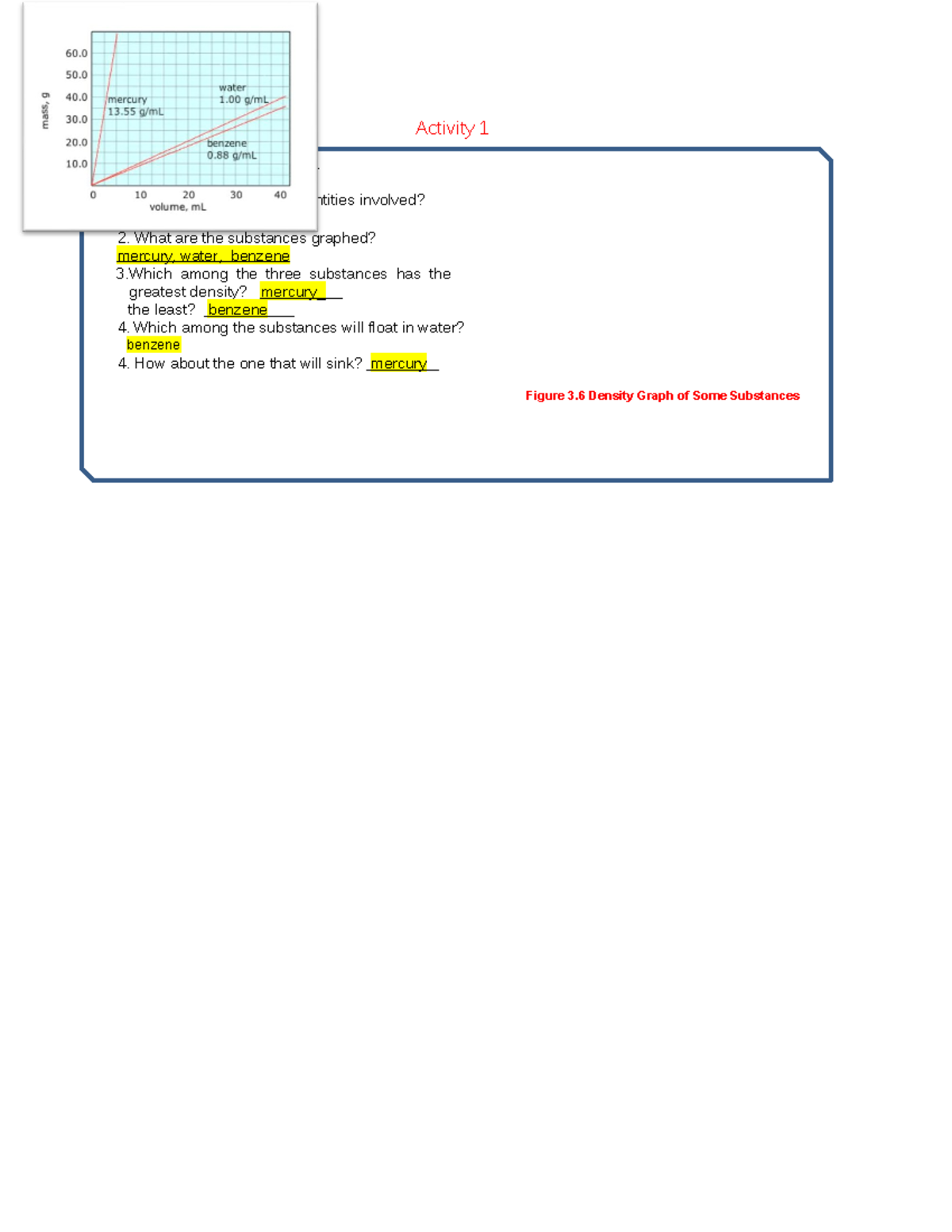 M-3 - Fluid Mechanics, Physics - Activity 1 Look at the graph at the ...