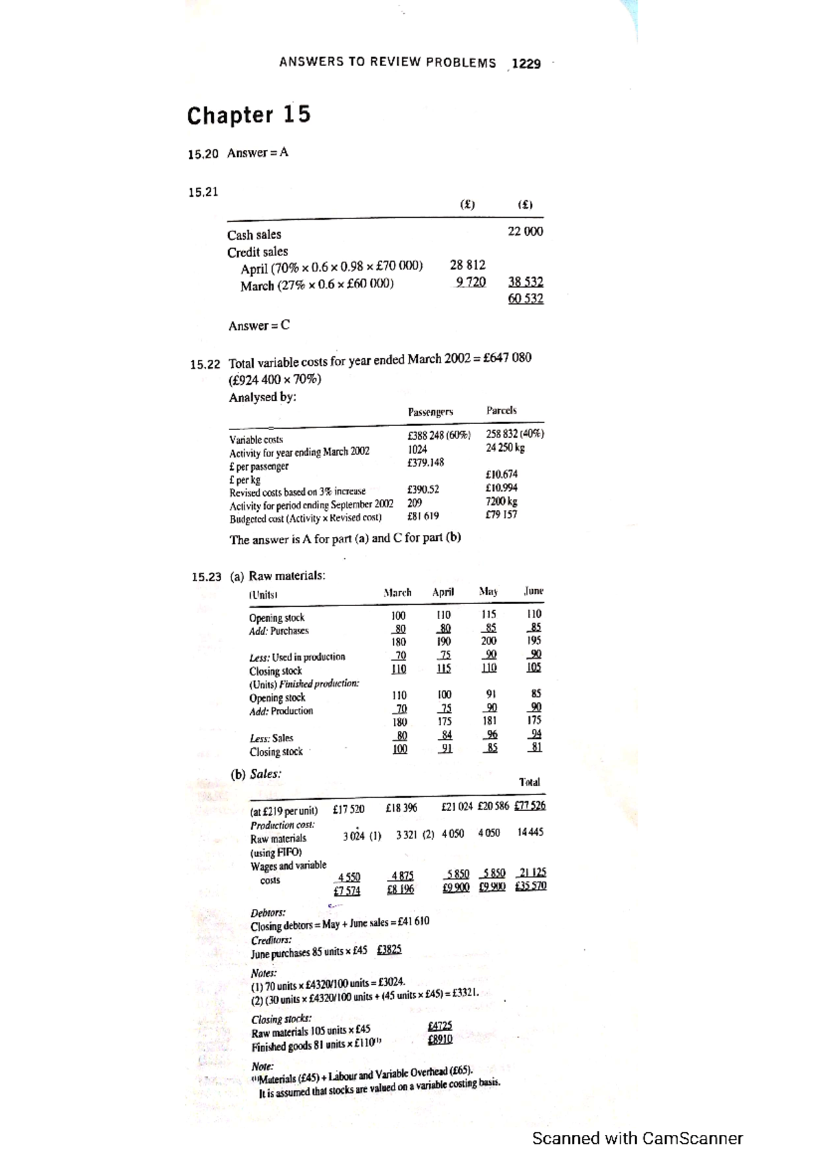 Chapter 15 solution - Summary Cost Accounting - ANSWERS TO REVIEW PROBLEMS 1229 Chapter 15 15 ...
