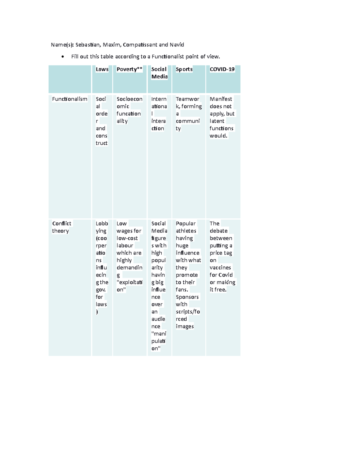 Social Problems Class Activity Conflict theory vs Functionalist Table ...