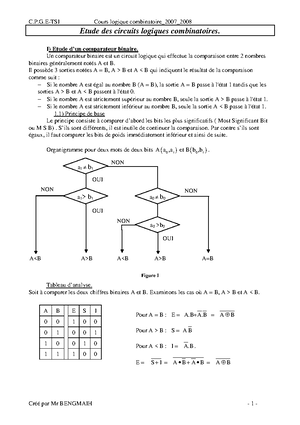 7 1 les systemes logiques combinatoires - 1 – Définitions 1 – Les ...
