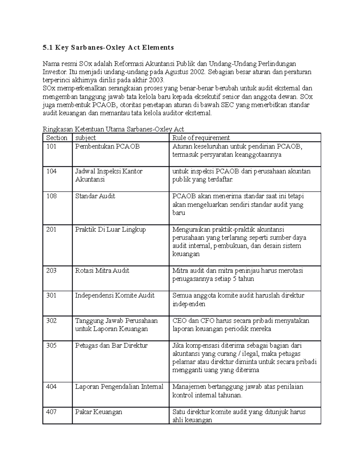 Internal audit bab 5 - 5 Key Sarbanes-Oxley Act Elements Nama resmi SOx ...