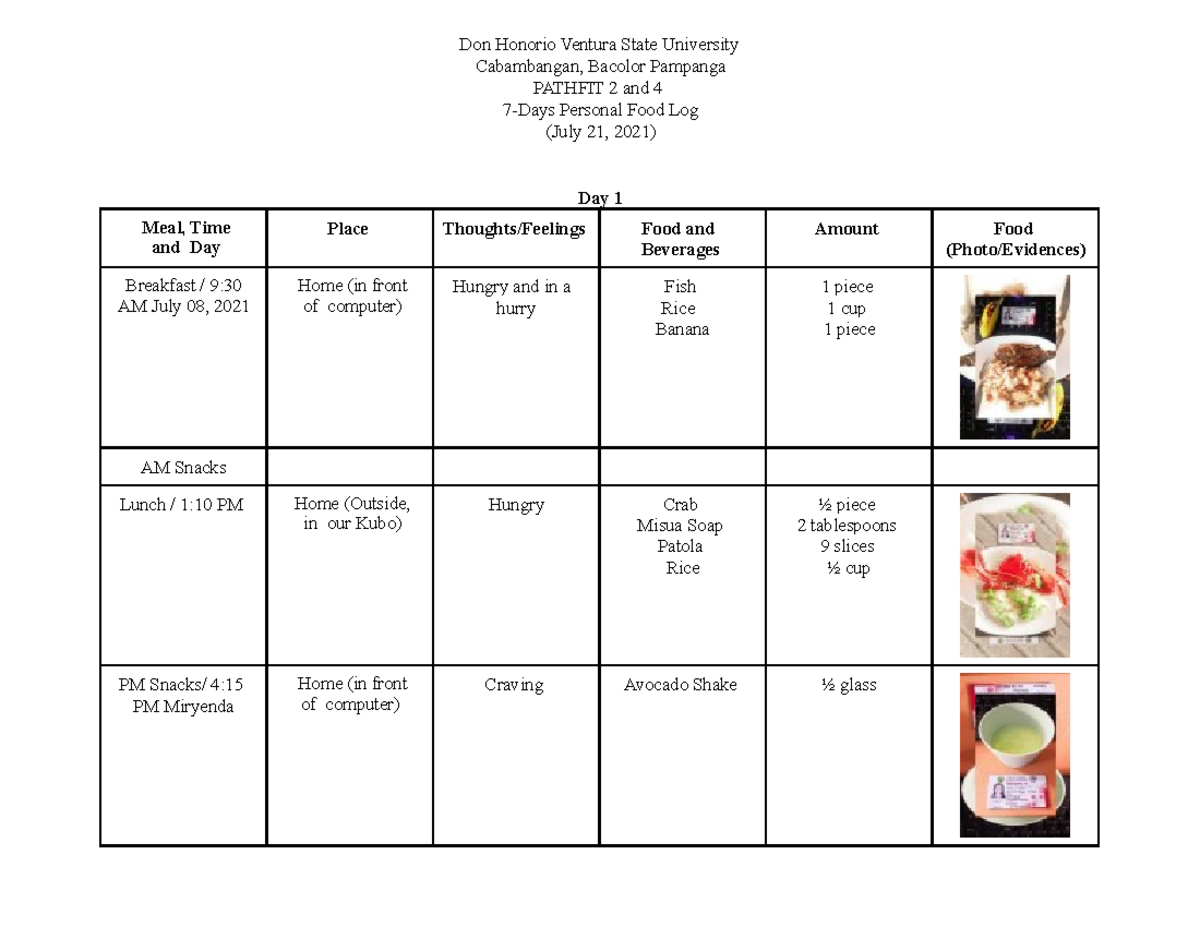 Food Log - Food Log - Don Honorio Ventura State University Cabambangan ...