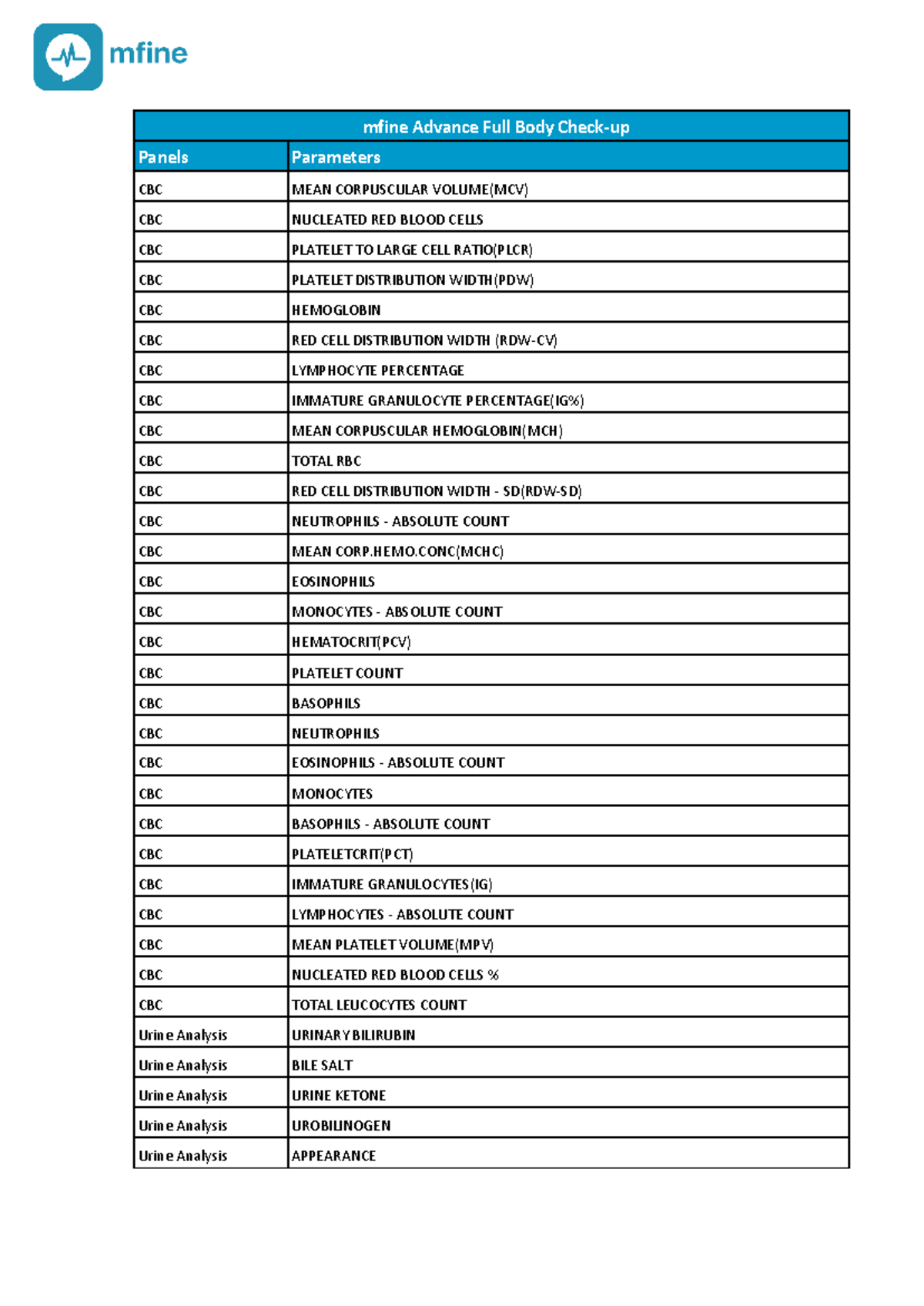 Mfine advance full body check.Mfine advance full body check - mfine ...