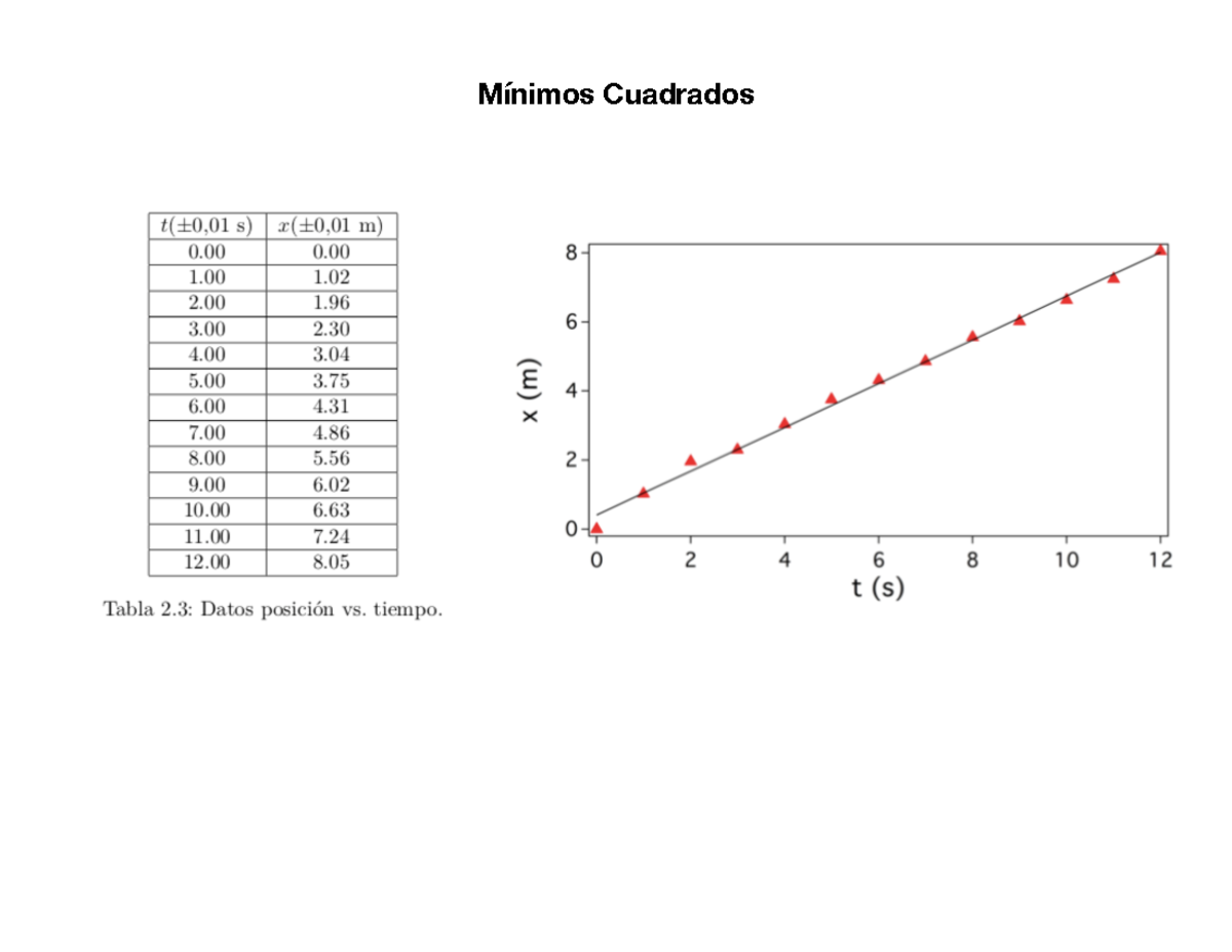 Minimos-Cuadrados - bngf - Mínimos Cuadrados Mínimos Cuadrados y = Ax ...