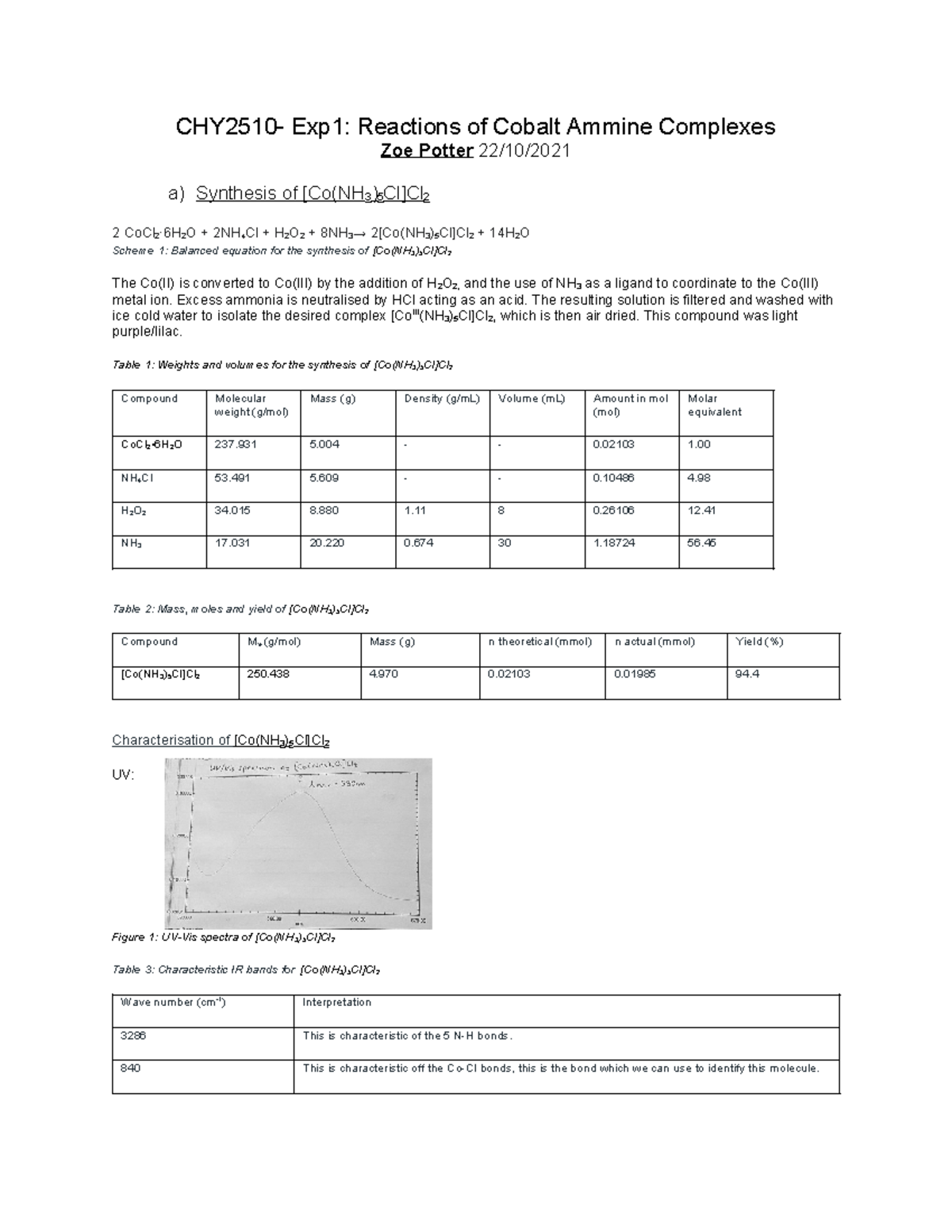 Inorganic lab report - CHY2510- Exp1: Reactions of Cobalt Ammine ...