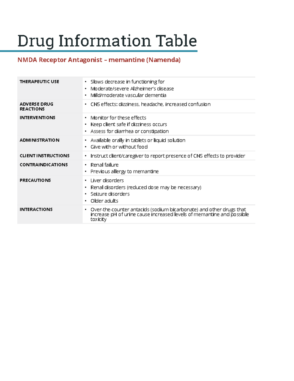Neurocognitive - NMDA Receptor Antagonist - Drug Information Table NMDA ...