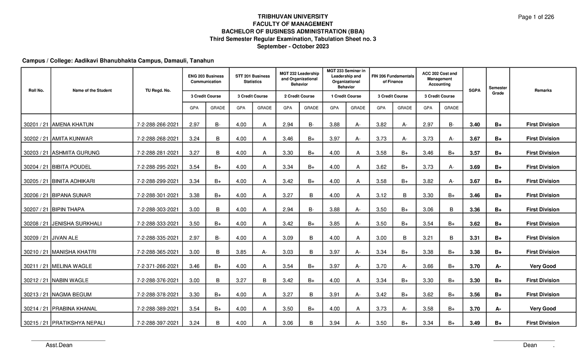 Downloadfile-1 - Ledger of Result of BBA 4th sem - FACULTY OF ...