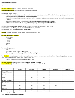 Unit 2 - notes - Unit 2: Dietary reference intakes and diet planning ...