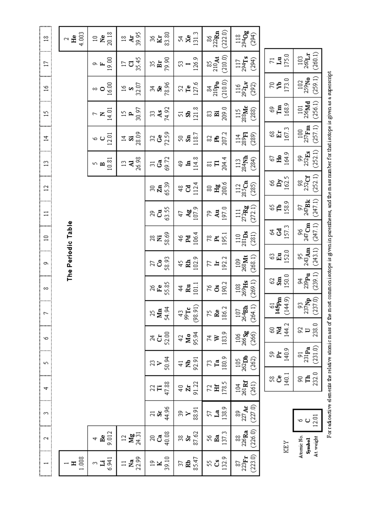 Periodic table and data sheet - 182 He 4 10 Ne 20 18 Ar 39 36 Kr 83 54 ...