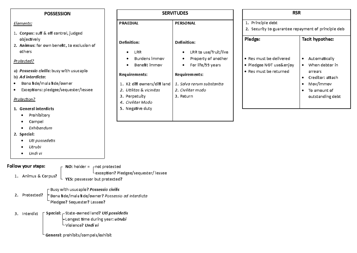 MM Unit 3 Chapters 4-6 - SERVITUDES PRAEDIAL Definition: - LRR ...