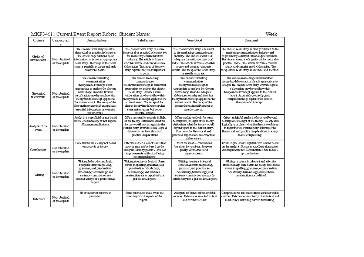 MKF3461 Current Event Report Rubric - The article only contains basic ...