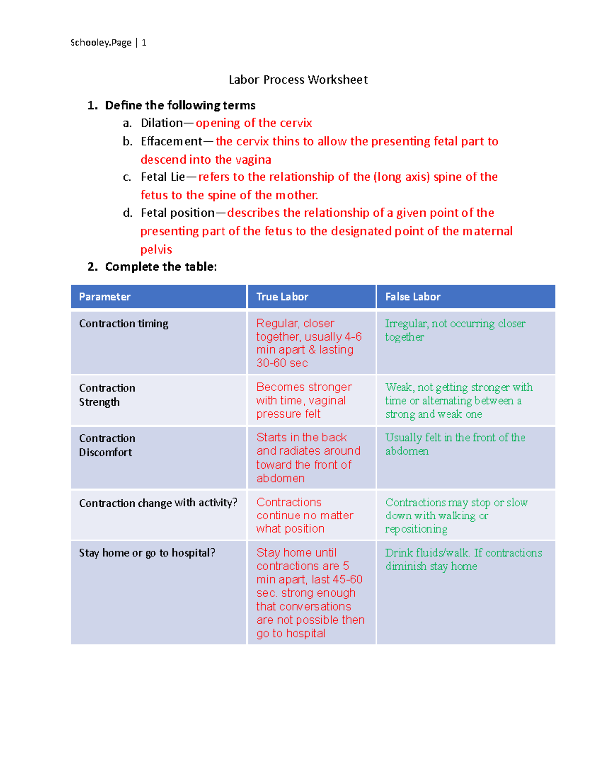 Labor and Deivery Process worksheet -in class - Labor Process Worksheet ...