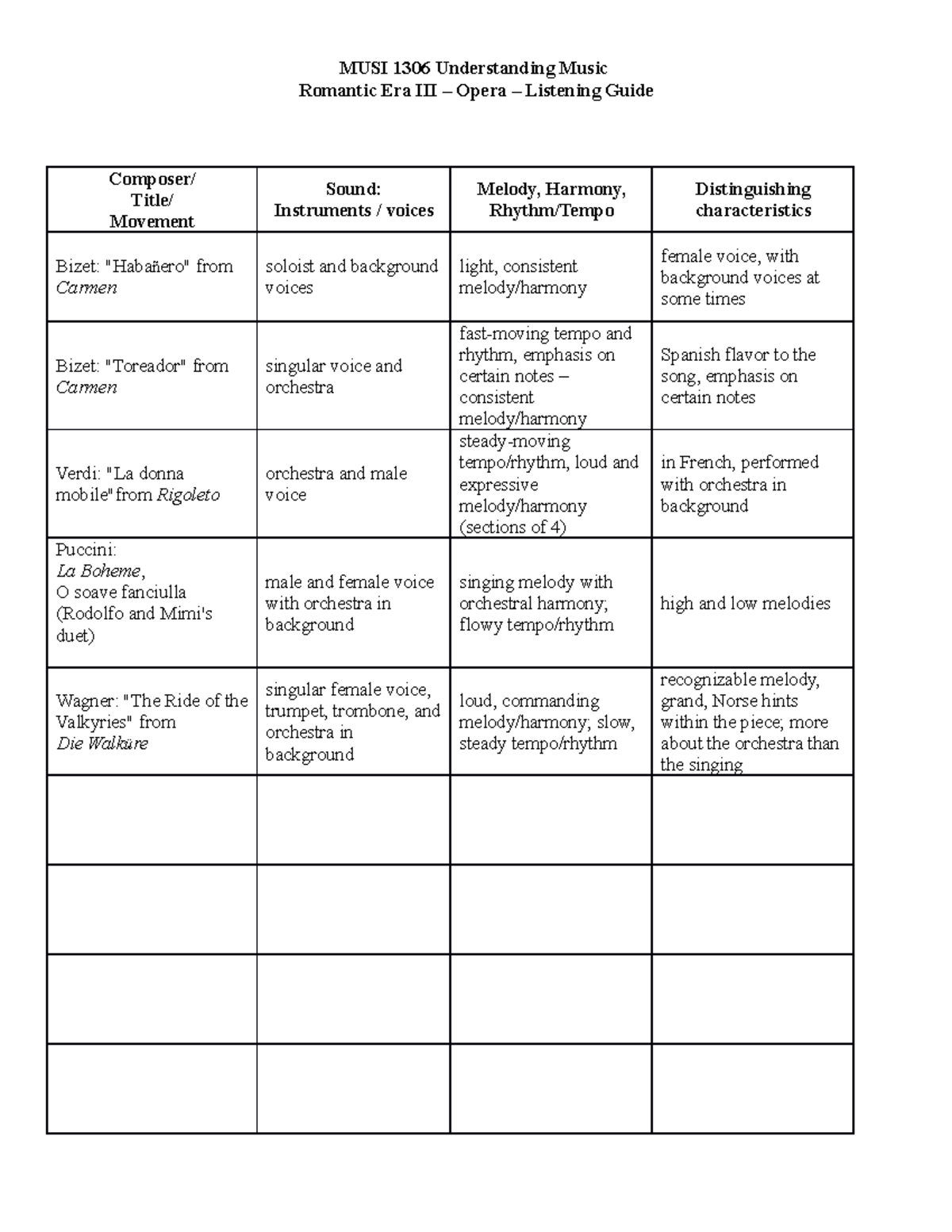 Romantic Era III Listening Guide - MUSI 1306 Understanding Music ...