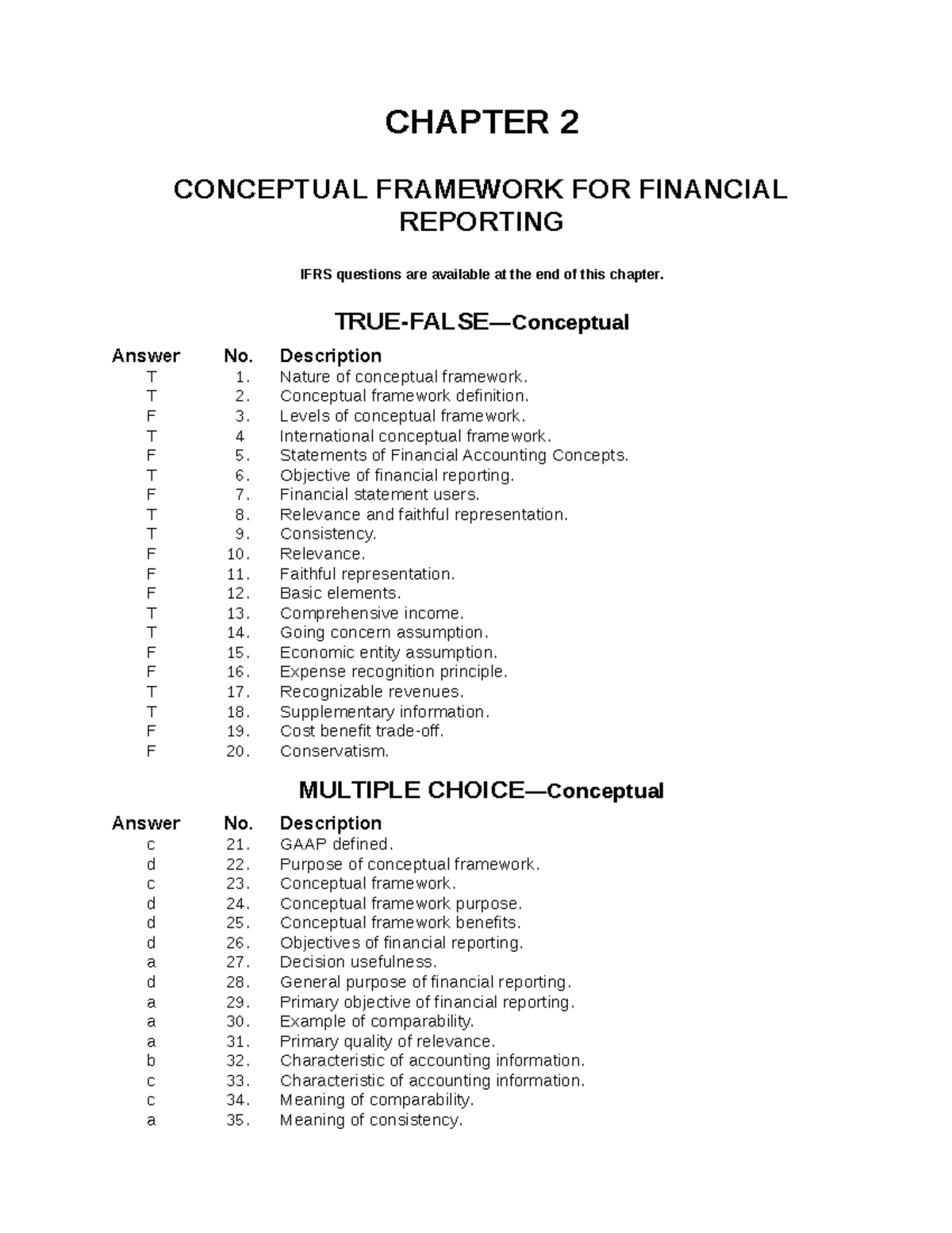 Ch02 - chapter 2 review - CHAPTER 2 CONCEPTUAL FRAMEWORK FOR FINANCIAL ...