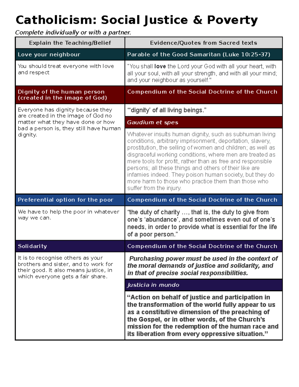 Social justice and poverty in the 21st - Catholicism: Social Justice ...