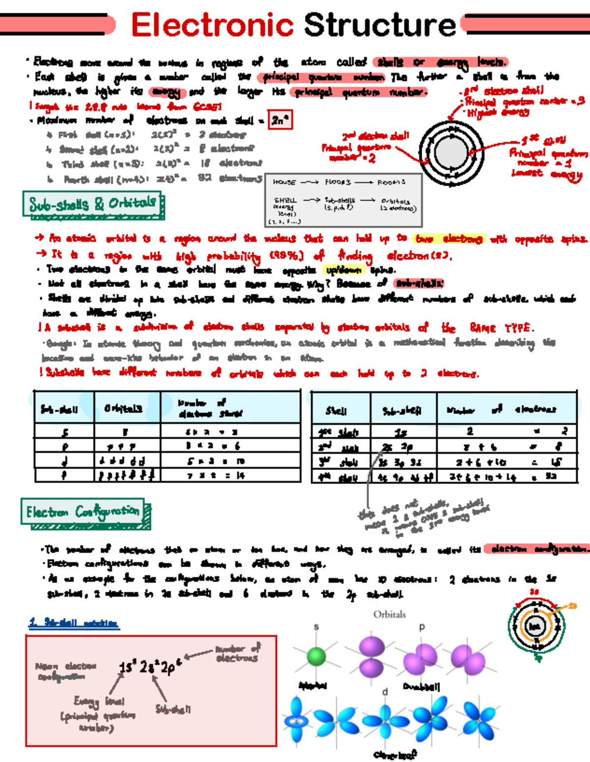 Electronic Structure Notes - ####### Electronic Structure ...