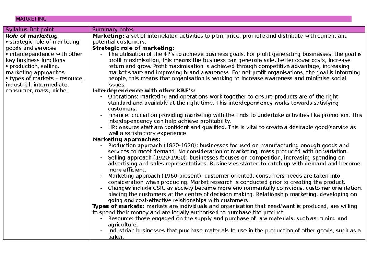 Marketing - MARKETING Syllabus Dot point Summary notes Role of ...