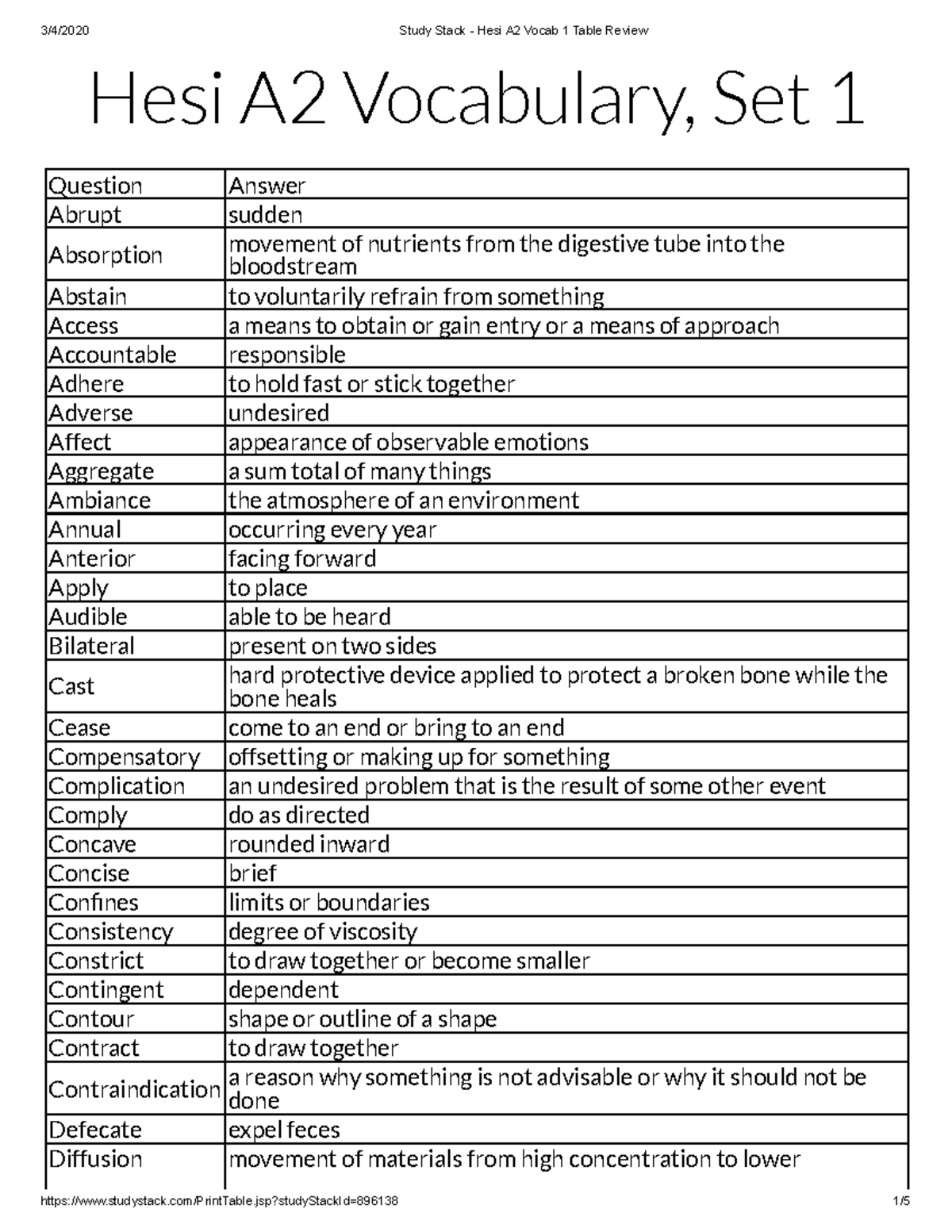 Study Stack Hesi A2 Vocab 1 Table Review Hesi A2 Vocabulary Set 1