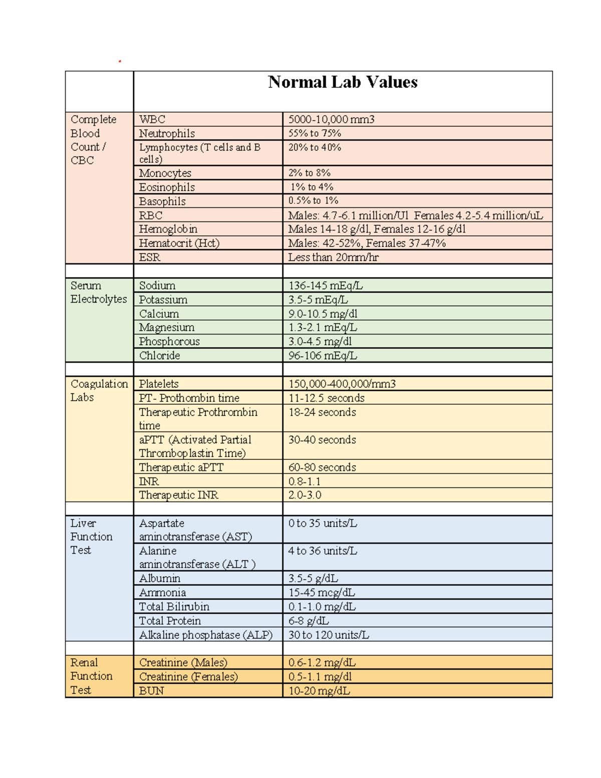LAB Values - 1RUPDO /DE 9DOXHV &RPSOHWH %ORRG &RXQW &%& :%& - Studocu