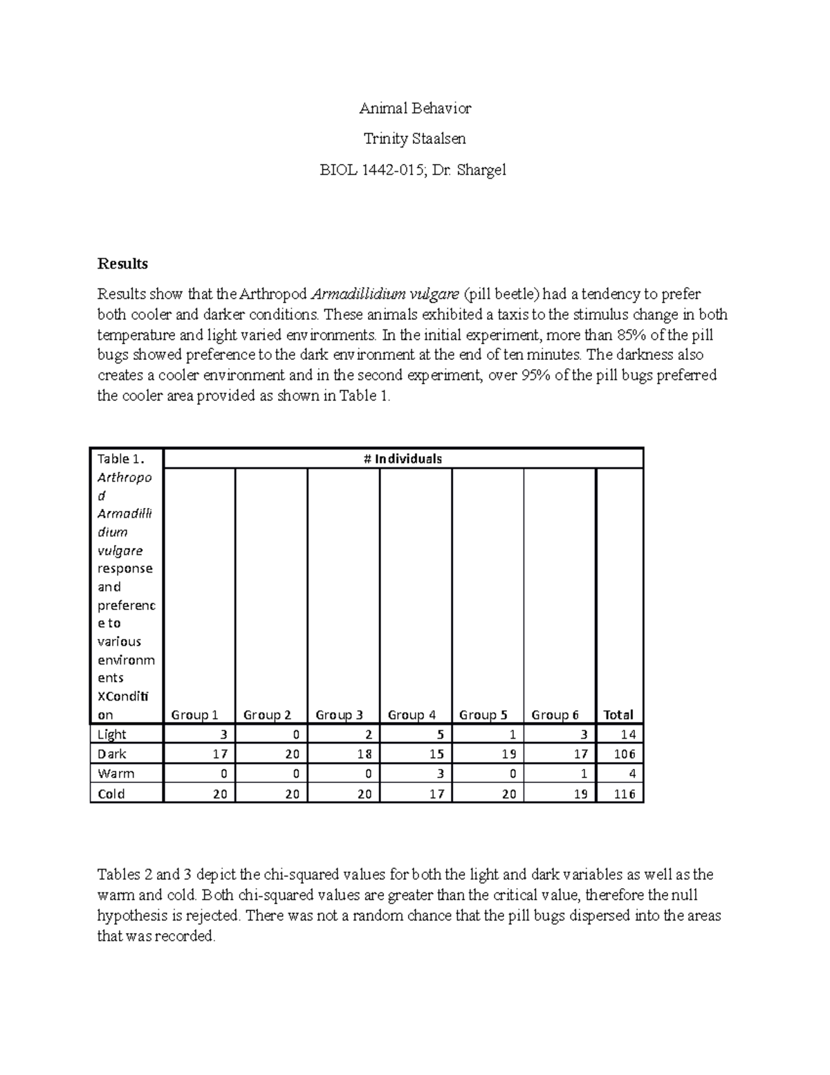 Animal Behavior Results Lab - Animal Behavior Trinity Staalsen BIOL ...