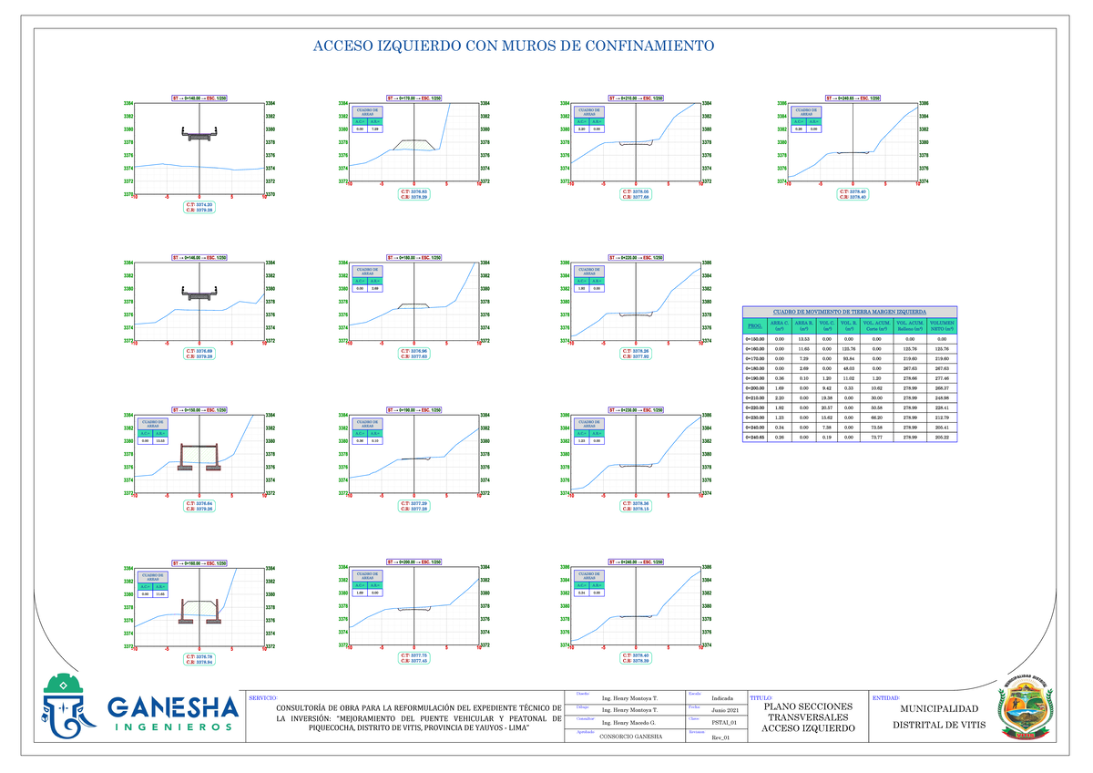 8.- Plano Secciones Transversales Acceso Izquierdo - CUADRO DE AREAS ...