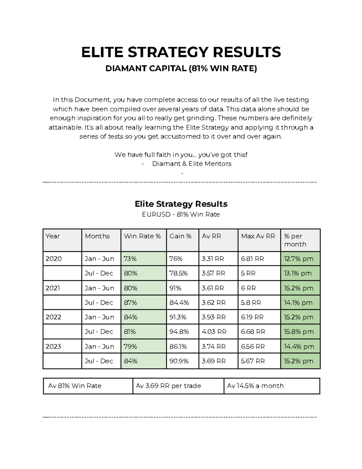 Elite Strategy PDF - ELITE STRATEGY RESULTS DIAMANT CAPITAL (81% WIN ...