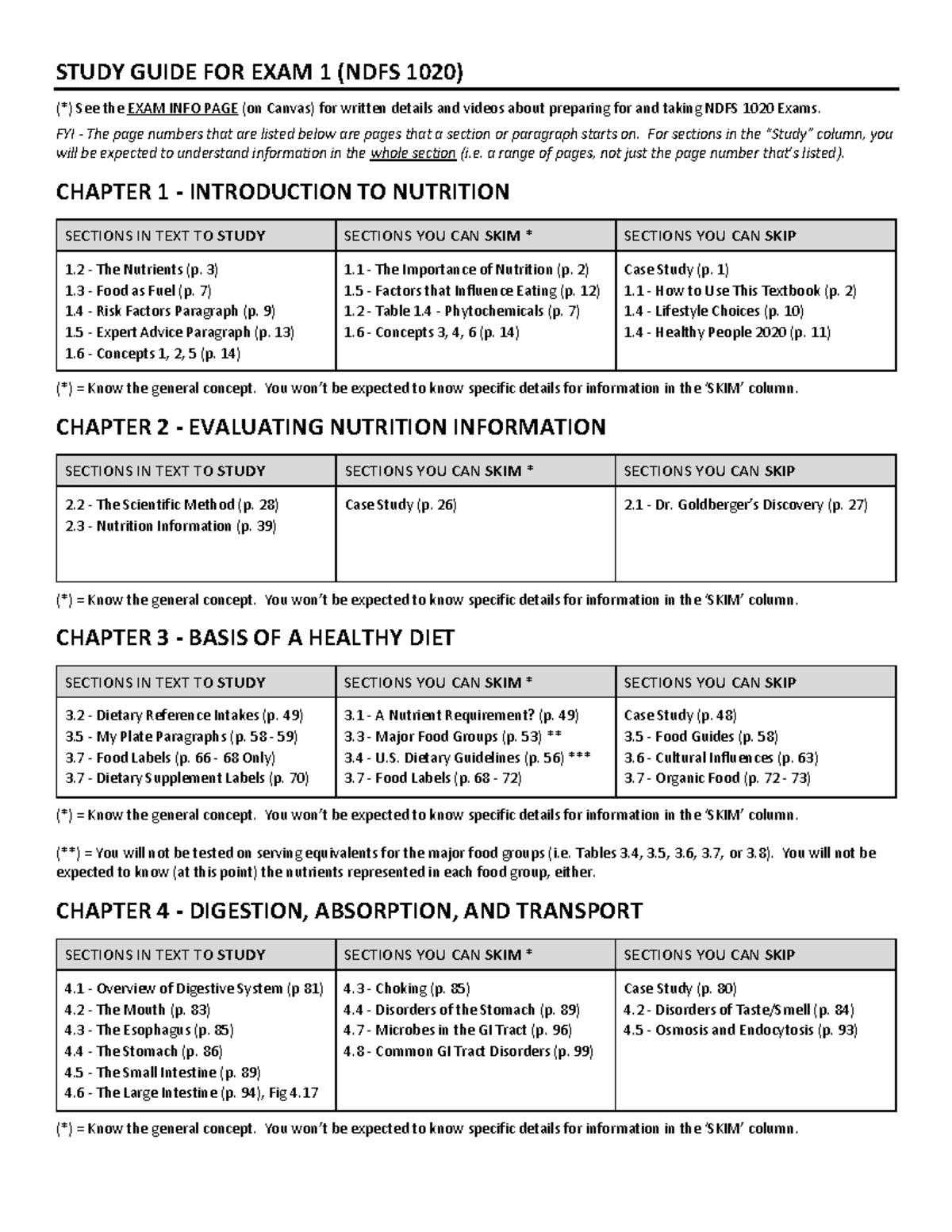 Study Guide - Exam 1 - STUDY GUIDE FOR EXAM 1 (NDFS 1020) (*) See the ...