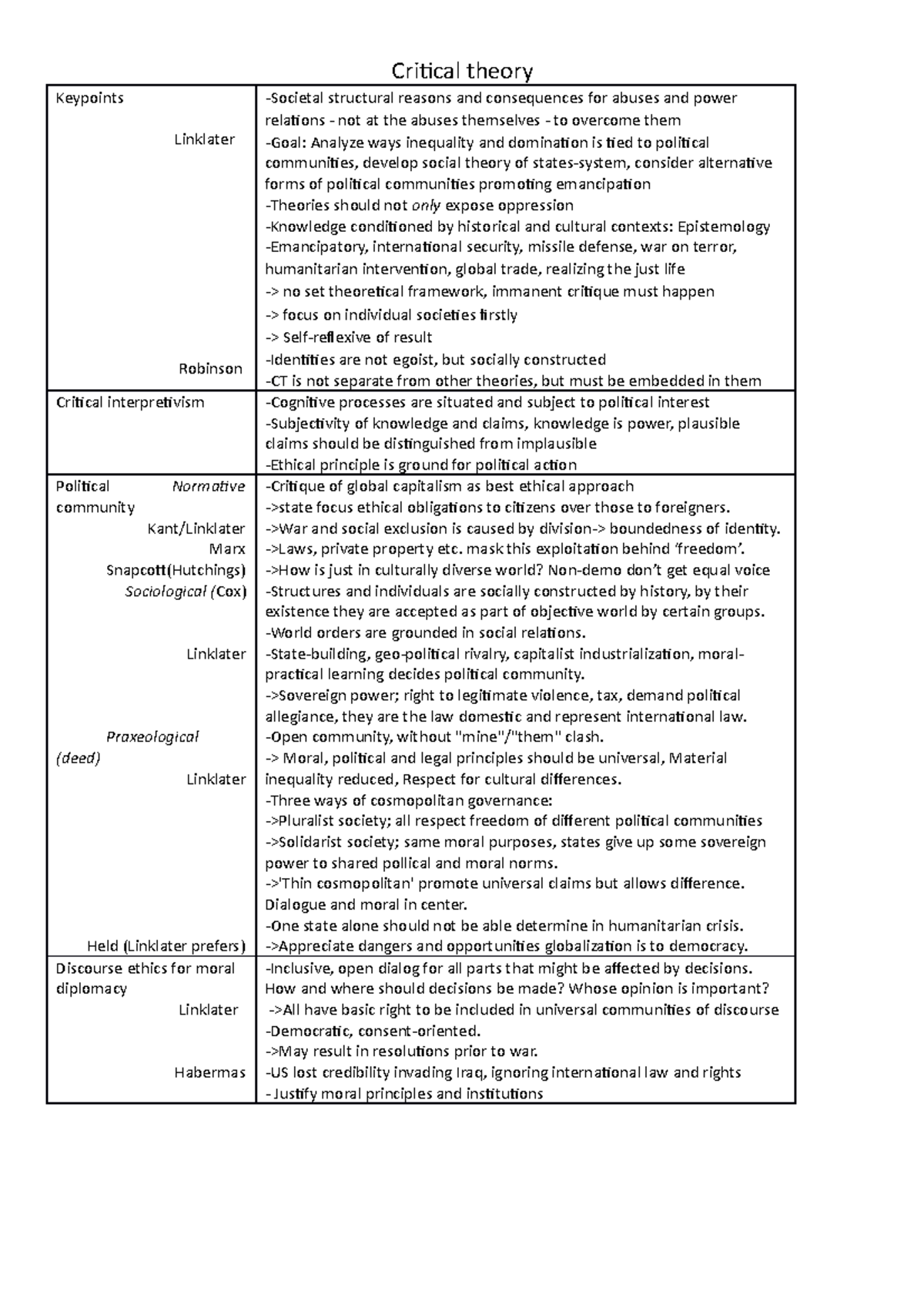 Critical theory short notes - Critical theory Keypoints Linklater ...