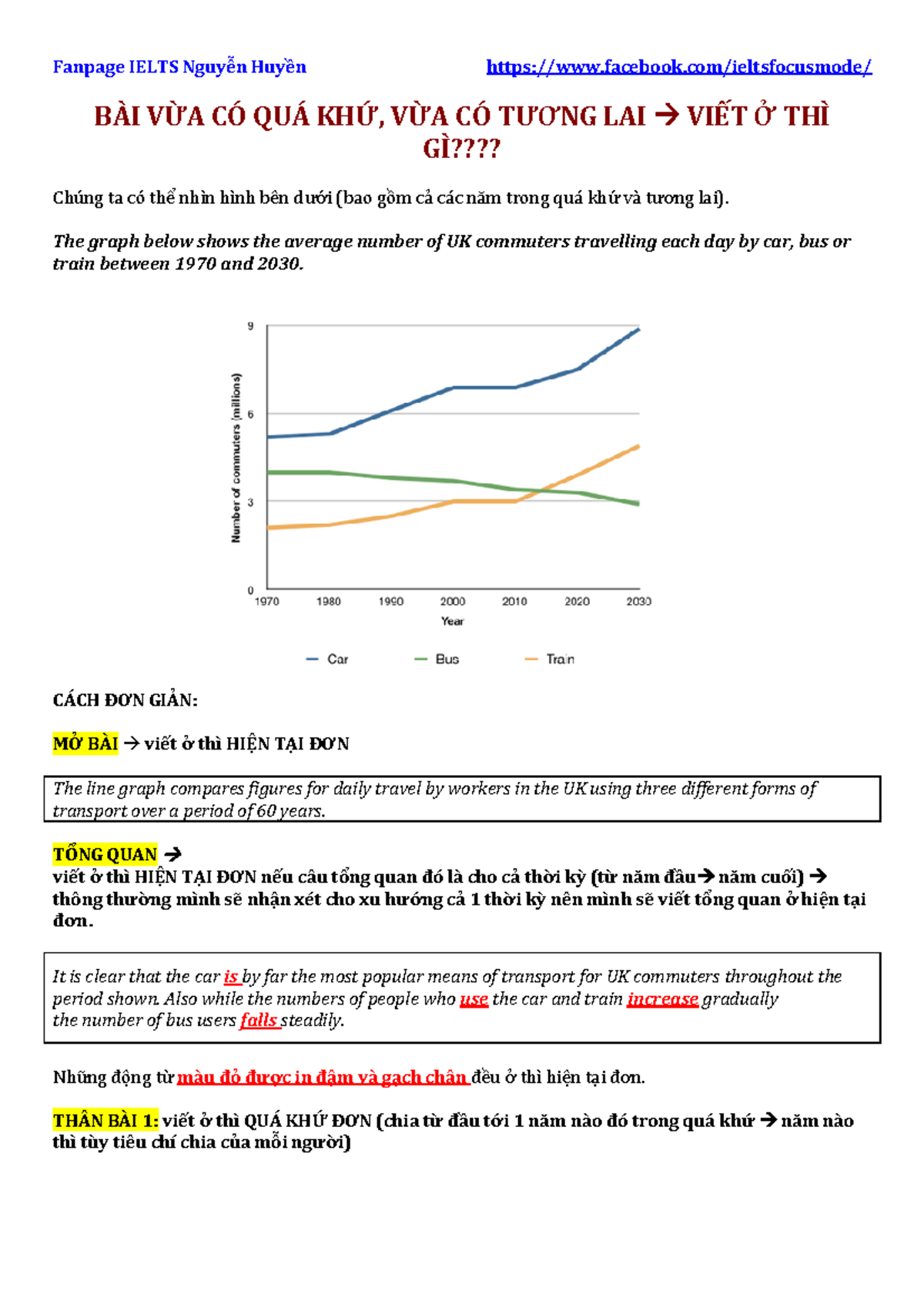 Copy of Writing TASK 1 – VUA QUA KHU VUA Tuong LAI - VIET THI GI - Fanpage IELTS Nguy ß n Huy ß ...