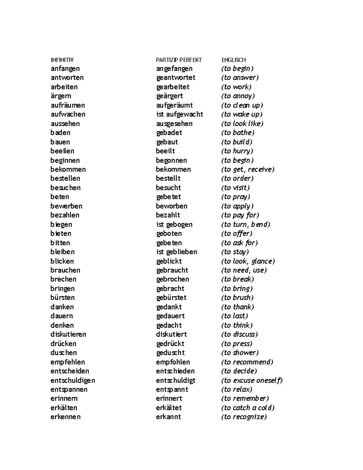 Liste in Perfekt - .......... - INFINITIV PRÄTERITUM PARTIZIP PERFEKT ...
