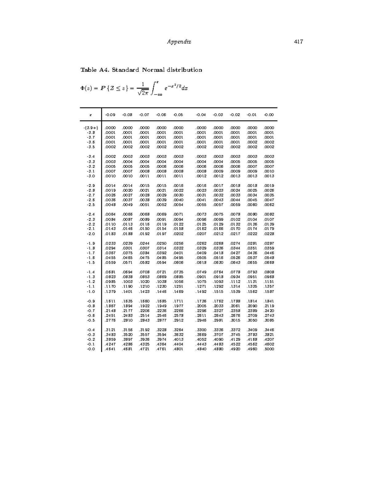 Bang-tra-PPNormal - ltxs - Appendix 417 Table A4. Standard Normal ...