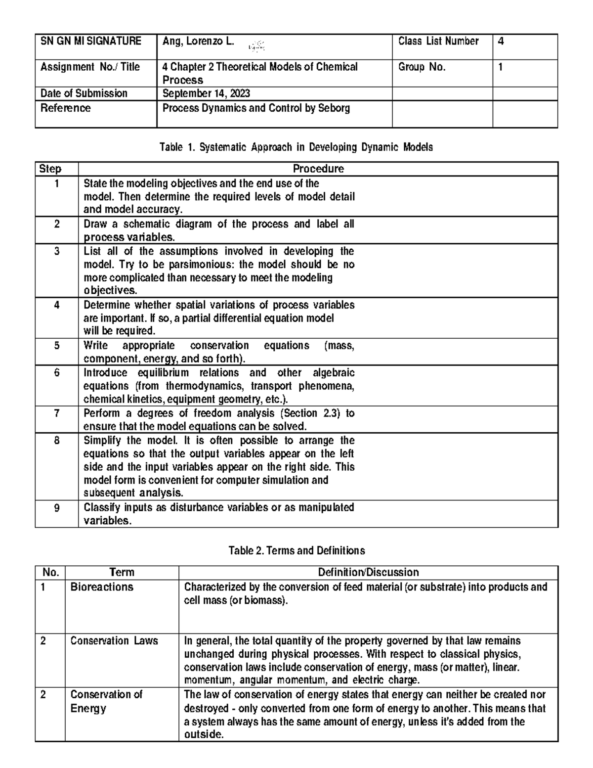 assignment in Process Dynamic Control assignment 4 - SN GN MI SIGNATURE Ang, Lorenzo L. Class ...