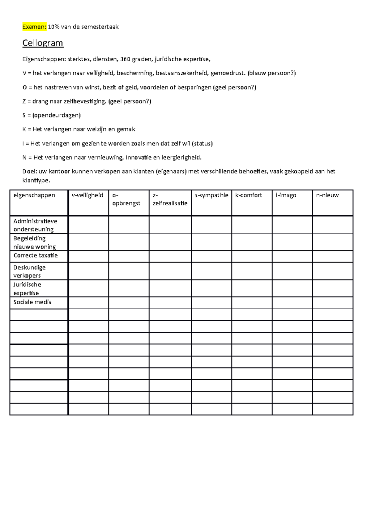 Cellogram deel ingevuld, toegepast op immo kantoor - Examen: 10% van de semestertaak Cellogram ...