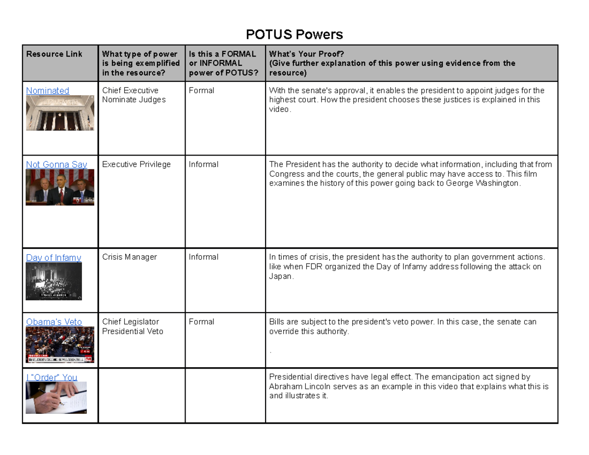 Copy of Potus Powers - History Work - POTUS Powers Resource Link What ...