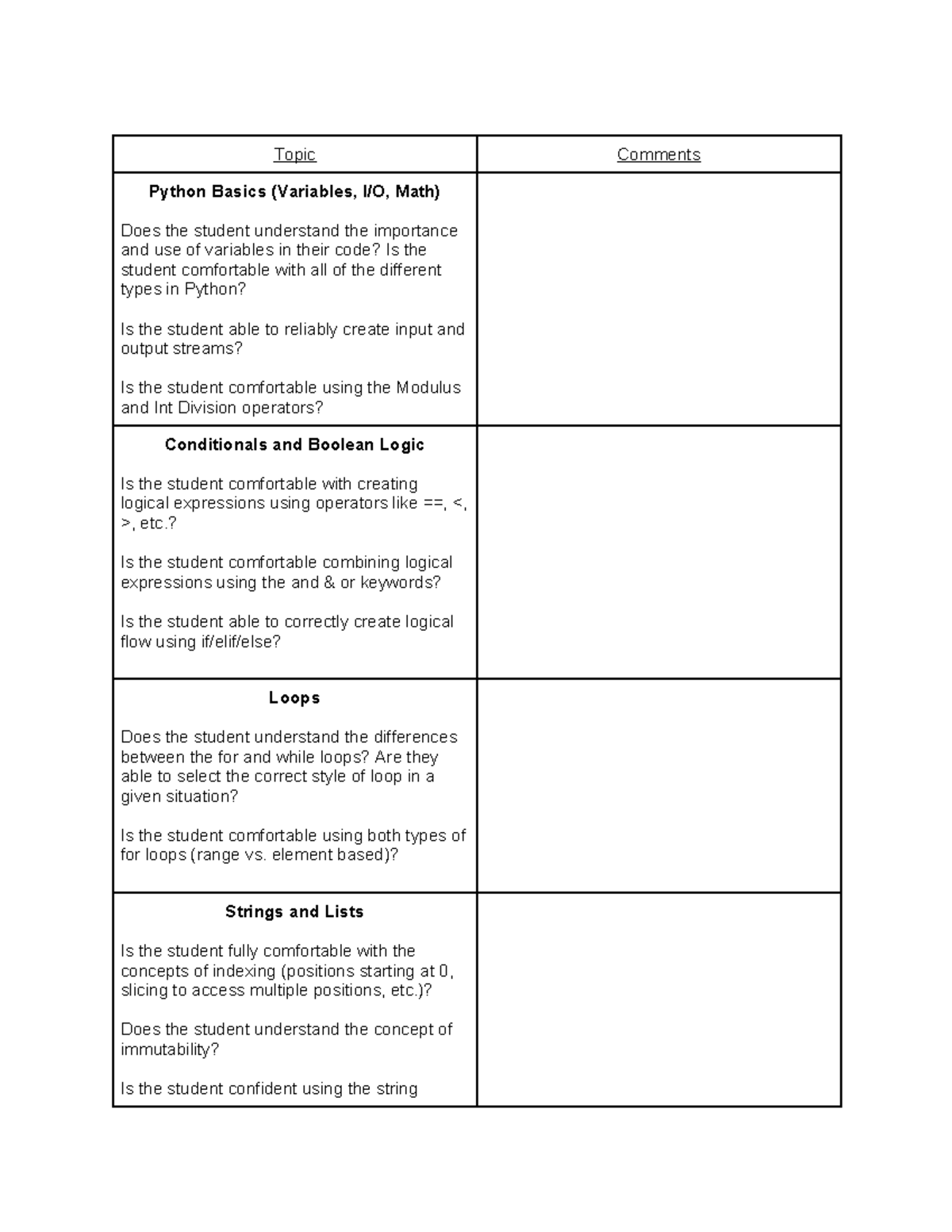 648 CS201 Rubric - Topic Comments Python Basics (Variables, I/O, Math) Does the student ...