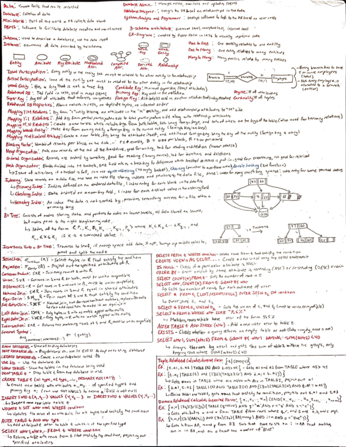 3319 Cheat Sheet - Math1183 - Studocu