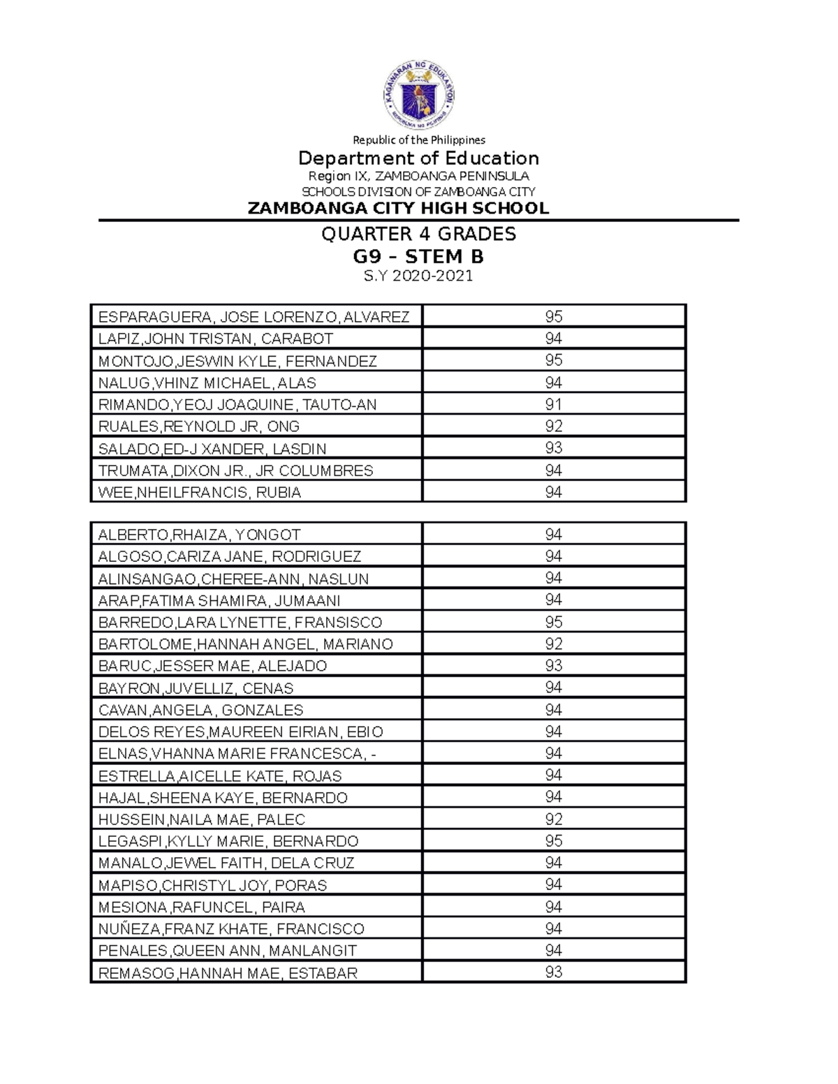 G9 StemA Math Sample Grade - Republic of the Philippines Department of ...