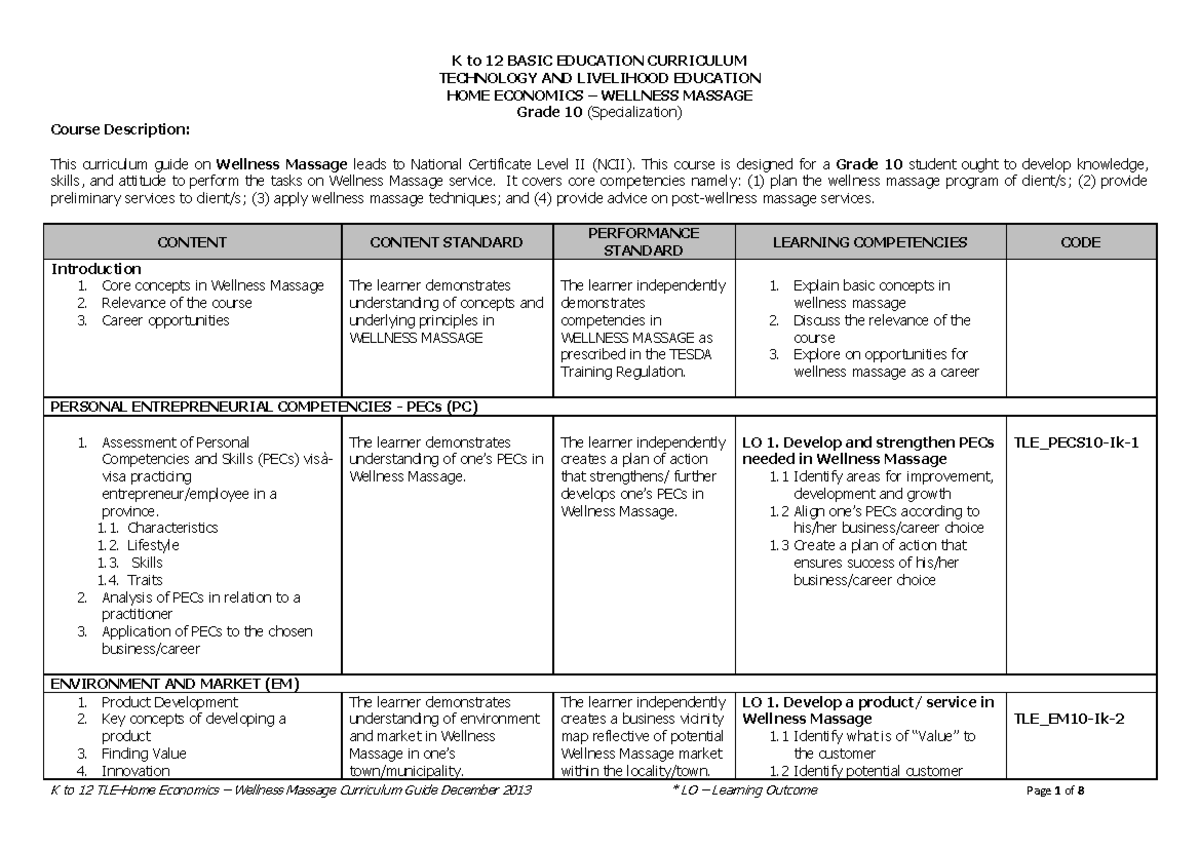 Wellness massage for grade 10 - TECHNOLOGY AND LIVELIHOOD EDUCATION ...