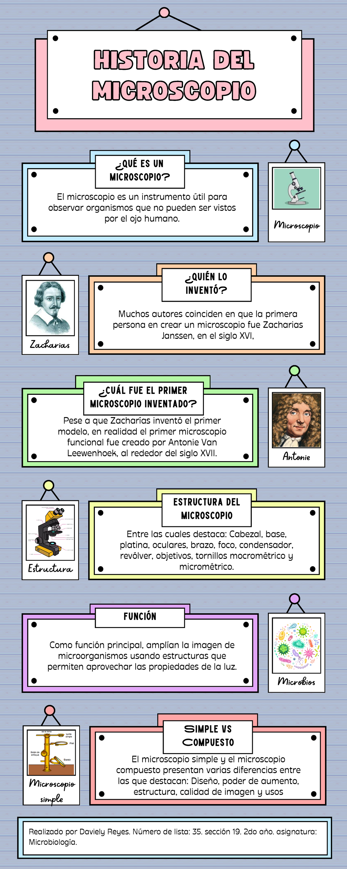 Historia DEL Microscópio-1 - ¿qué es un microscopio? ¿quién lo inventó ...