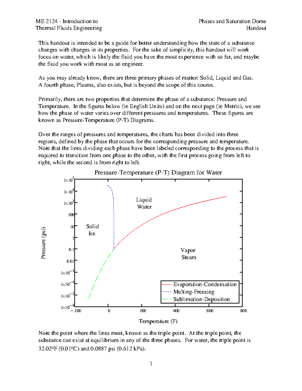 Saturation+Dome - For the sake of simplicity, this handout will work ...