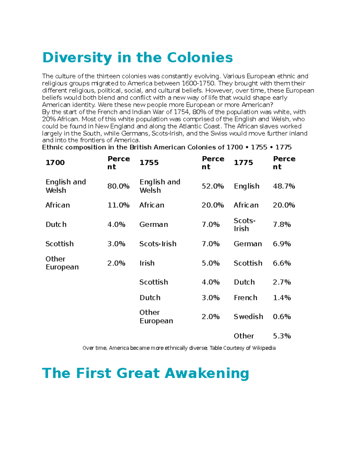 2.7 Colonial Society and Culture - Diversity in the Colonies The ...