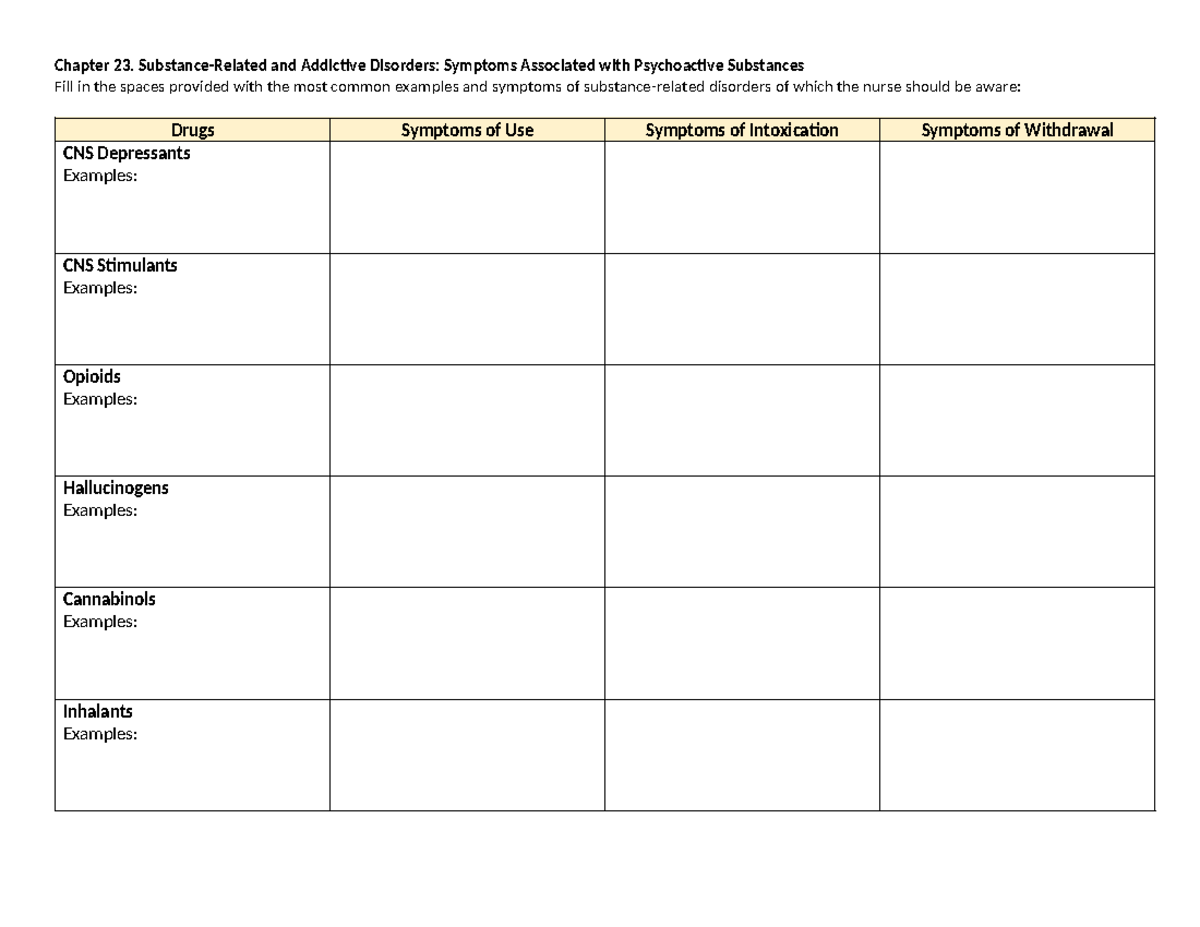 Chapter 23 Substance related disorders Activity Template - Chapter 23 ...