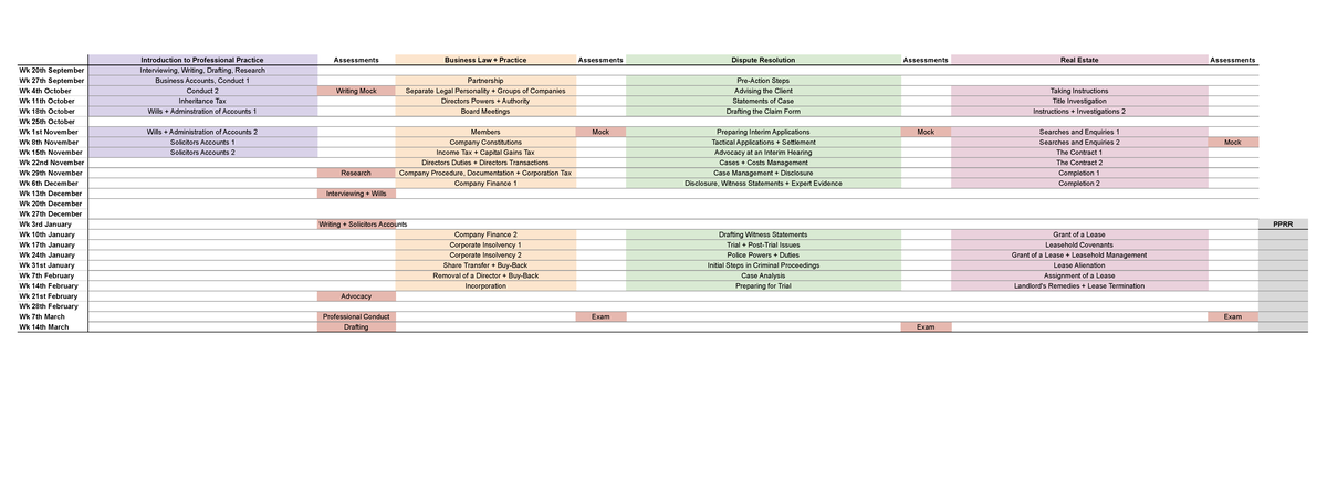 LPC Year Planner Core - Overview of the LPC year (core modules only ...