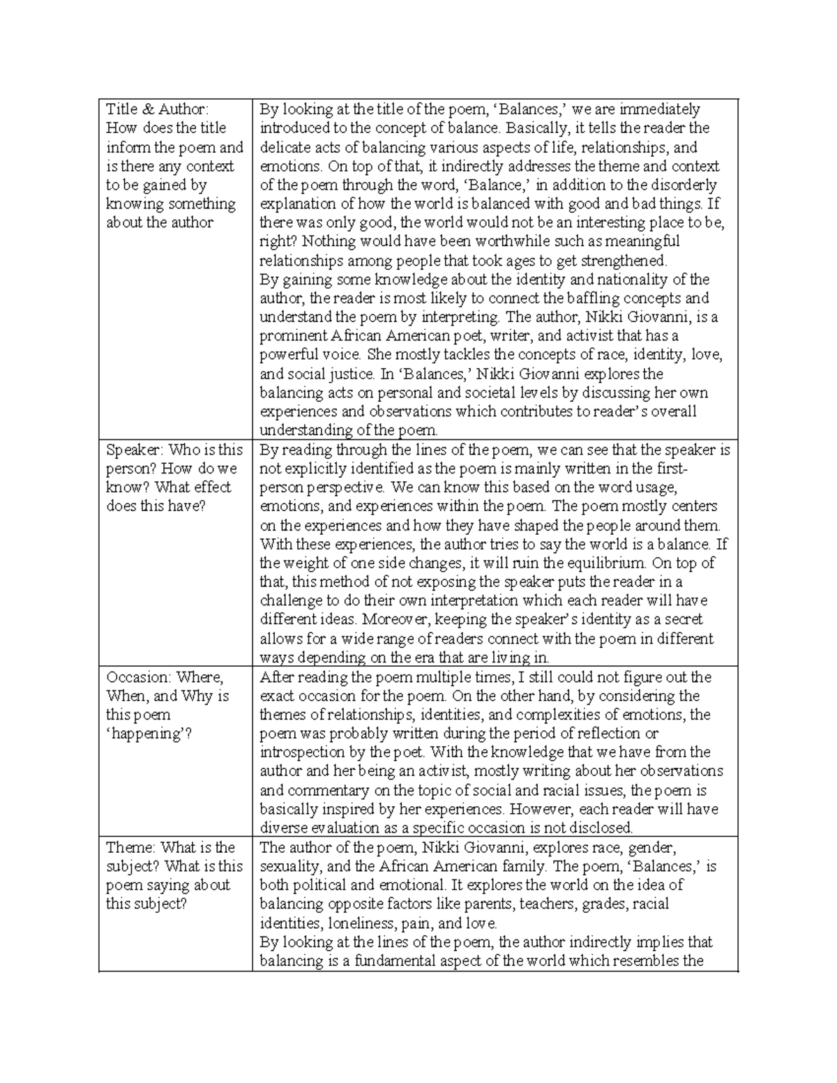 Balances Poem Worksheet - Title & Author: How does the title inform the ...