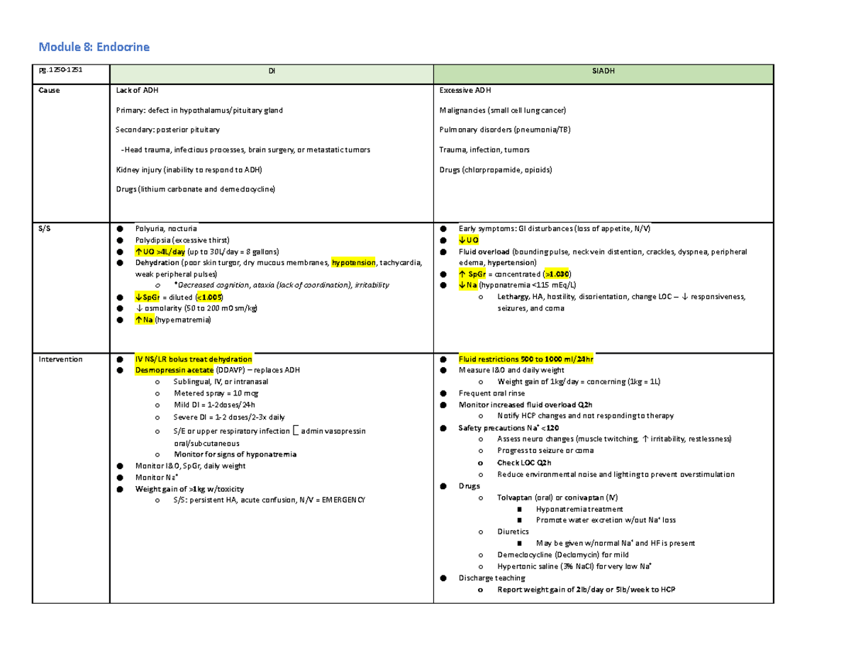 Module 8 - Endocrine - med surg - Module 8: Endocrine pg. 1250-1251 DI ...